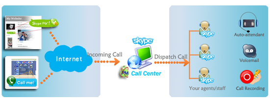 Web Click Call Center with Skype Web Click Call Center with Skype